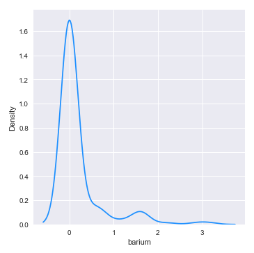 Machine Learning - Naive Bayes using Scikit-Learn
